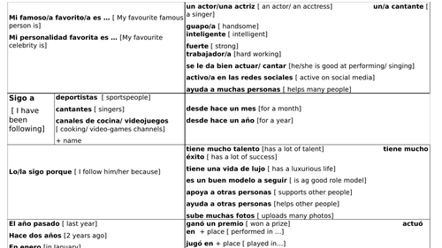 NEW Spanish GCSE celebrity culture | Teaching Resources