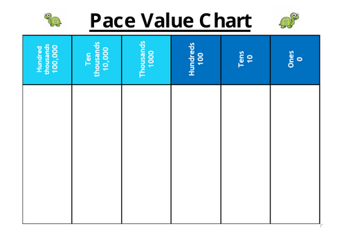 Place Value Mats | Teaching Resources