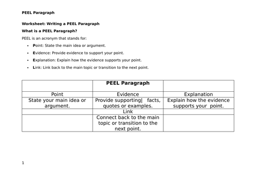 PEEL Paragraph Writing Worksheet | Teaching Resources