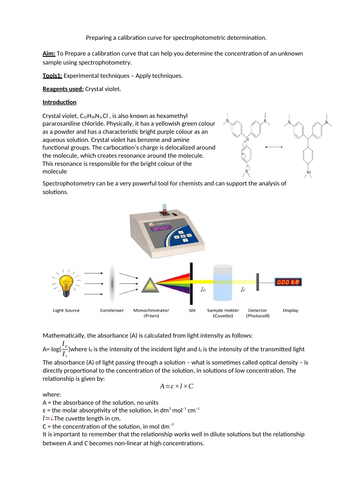 Determine The Concentration Via Spectroscopy And Calibration Curve Teaching Resources