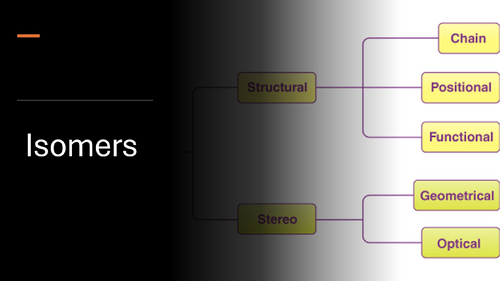 IBDP - Chemistry - Structure 3.2 - Functional groups | Teaching Resources