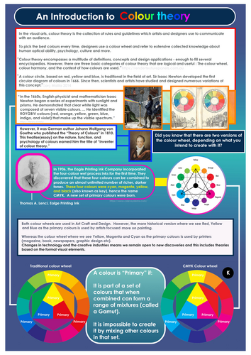 KS3, KS4, GCSE Art Lessons and Teaching Resources ǀ Tes