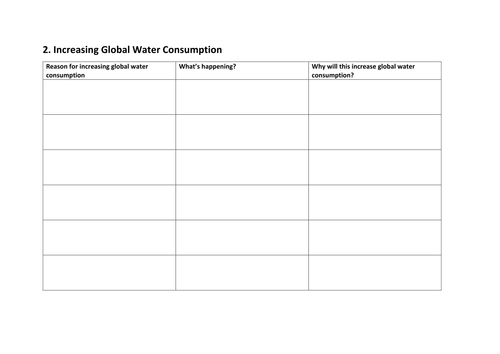 Geography - increasing water consumption | Teaching Resources
