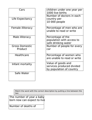 Edexcel GCSE Geography – Development Dynamics - 1 - what is development ...