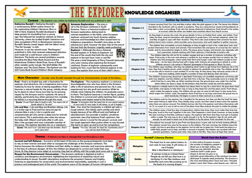 The Explorer - Katherine Rundell - Knowledge Organiser! | Teaching ...