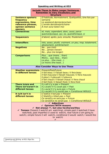 Speaking and Writing at KS3 Learning Mat | Teaching Resources