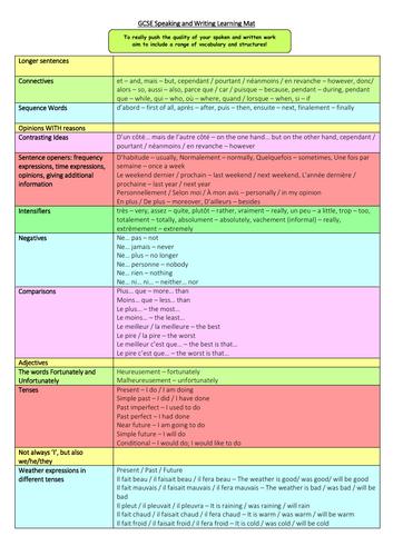 GCSE Speaking and Writing Learning Mat | Teaching Resources