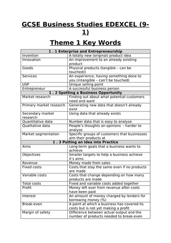 Edexcel GCSE Business Studies Theme 1 Key Words | Teaching Resources