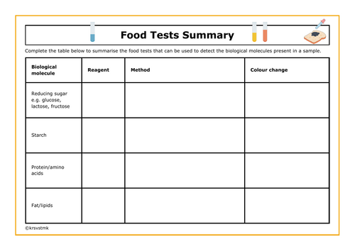 Food Tests Summary + Answers | Teaching Resources