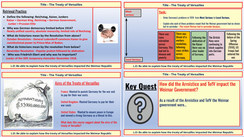 KS5 - Treaty of Versailles | Teaching Resources
