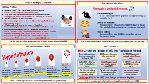 KS5 - Challenges to Weimar 1919 - 1923 | Teaching Resources