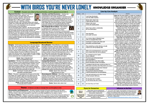 With Birds You're Never Lonely - Knowledge Organiser/ Revision Mat ...