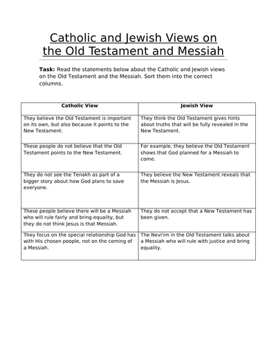 Y7: KS3 CATHOLIC RED: Prophecy and Promise - What connects the Hebrew ...