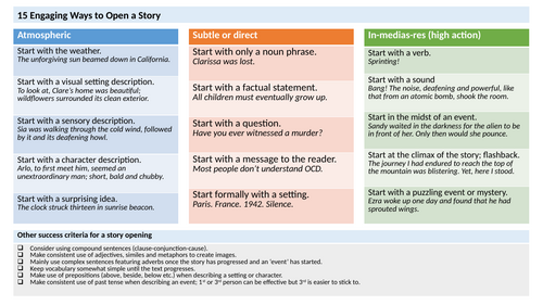 15 Engaging Ways to Open a Story | Teaching Resources