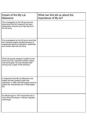Vietnam war - My Lai - Impacts | Teaching Resources