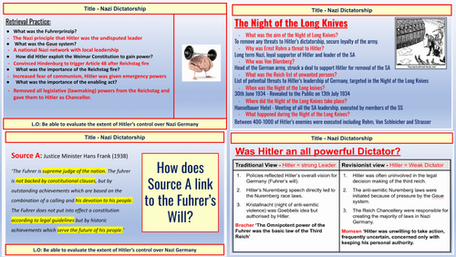 Nazi Germany - Hitler as Dictator | Teaching Resources