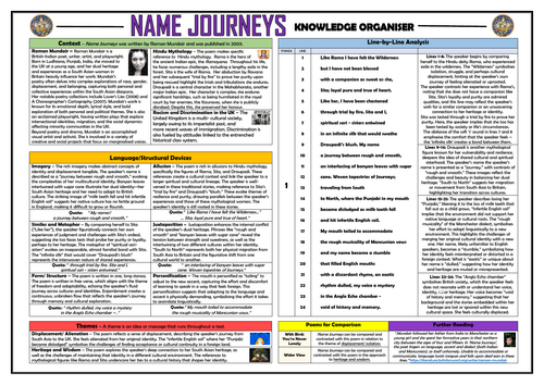 Name Journeys - Knowledge Organiser/ Revision Mat! | Teaching Resources