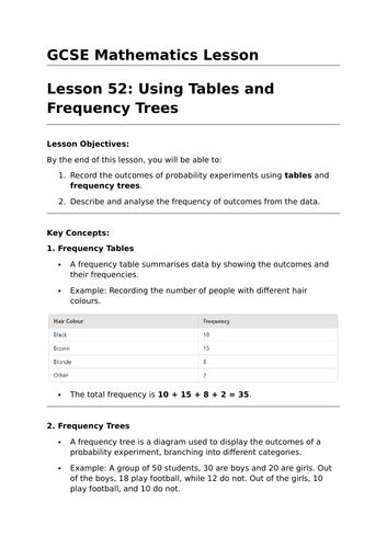 Frequency Trees and Tables - GCSE Maths Lesson | Teaching Resources