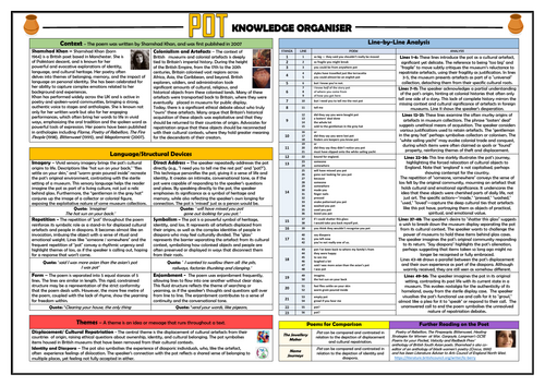 Pot - Shamshad Khan - Knowledge Organiser/ Revision Mat! | Teaching ...