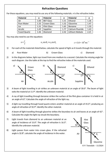 Refraction and Snell's Law | Teaching Resources