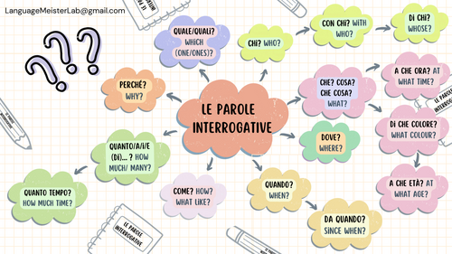 Question Words in Italian with Translation Poster | Teaching Resources