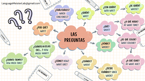 Question Words in Spanish with Translation Poster | Teaching Resources