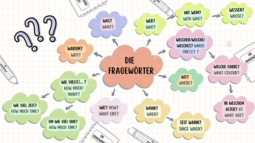 Question Words in German with Translation Poster | Teaching Resources