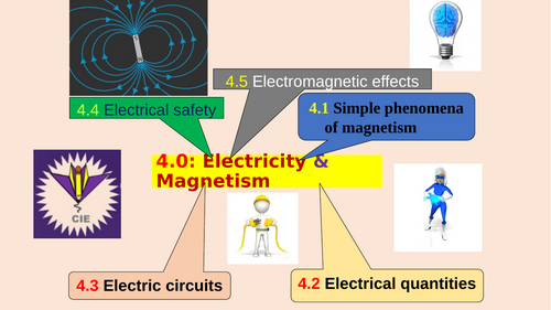 Electrical Circuits IGCSE Physics | Teaching Resources