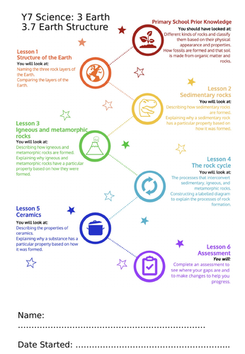 Ks3 science fossil fuel and earth structure | Teaching Resources