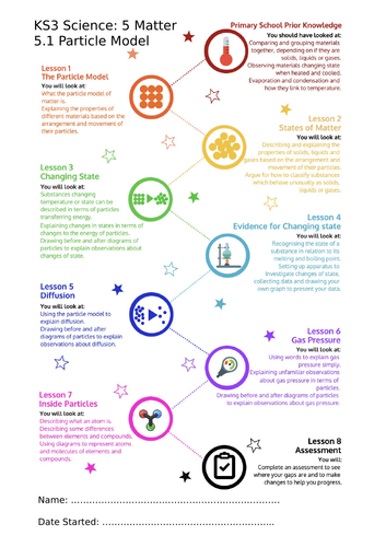 matter particles (solid, liquid and gas ) booklet | Teaching Resources