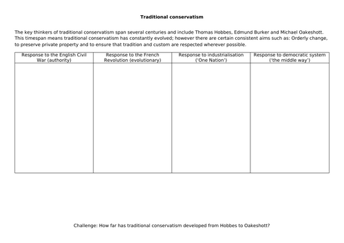 AQA Politics 7152/3 - traditional conservatism | Teaching Resources