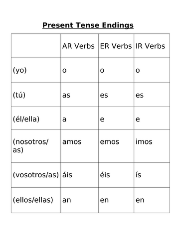 Spanish Tense Timeline - Display | Teaching Resources