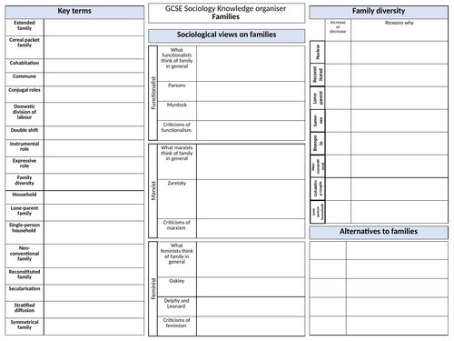 GCSE AQA Sociology Families student blank knowledge organiser ...