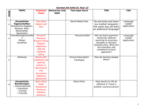 IB DP German Ab Initio SOW | Teaching Resources