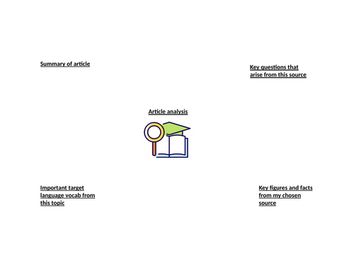 A Level Spanish Irp Source Analysis Teaching Resources