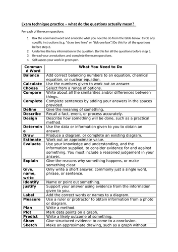 Exam technique instruction cover sheet | Teaching Resources