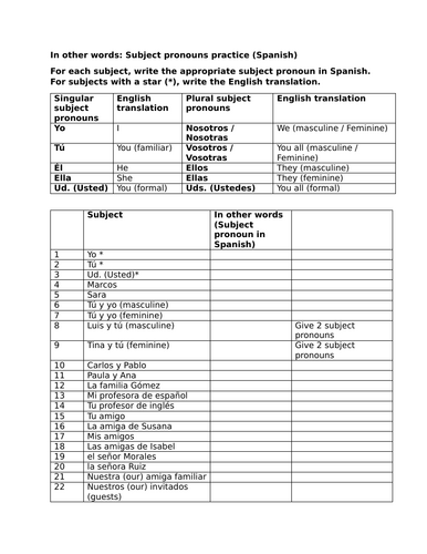 In other words: Subject pronouns practice (Spanish) | Teaching Resources