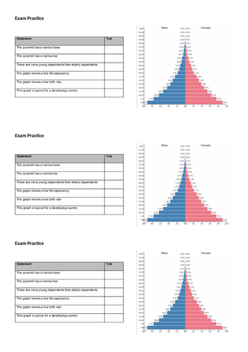 Population structure and development | Teaching Resources