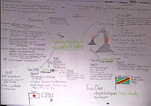 Edexcel GCSE Geography Mindmaps | Teaching Resources