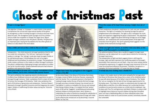 Ghost of Christmas Past | Teaching Resources