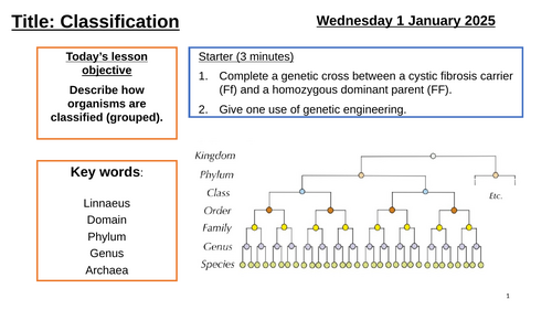 AQA GCSE Biology "Lesson 20 - Classification" (Inheritance, Variation ...