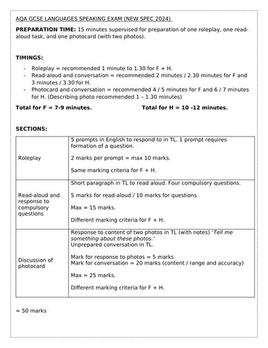 AQA GCSE MFL: new spec speaking guide | Teaching Resources AQA GCSE MFL: new spec speaking guide | Teaching Resources