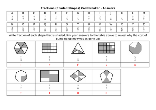 Fractions (Shaded Shapes) Codebreaker | Teaching Resources