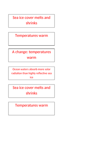 AQA A Level Geography Carbon and Water - Feedback loops | Teaching ...