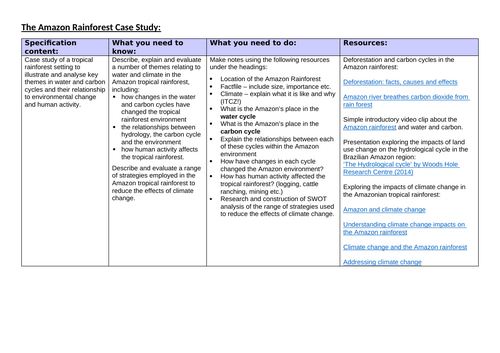 AQA A Level Geography Carbon and Water - Amazon rainforest case study ...