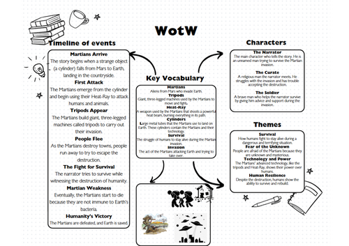 Graphic Knowledge Organizer: War of the Worlds | Teaching Resources