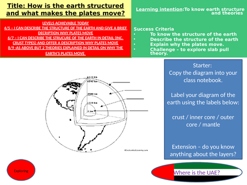 iGCSE Geography - Hazards - 2 - Plate tectonic theory | Teaching Resources