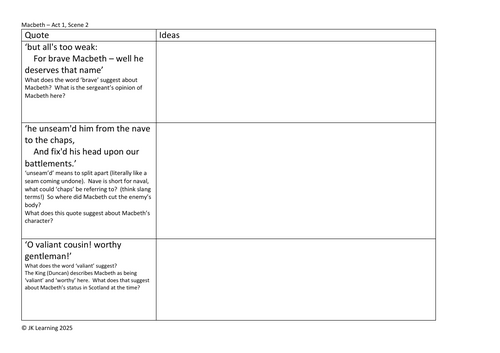 Macbeth Act 1, Scene 2 Quotations Worksheet | Teaching Resources