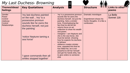 IGCSE English Literature Poetry Revision Booklet- Key themes, quotes ...
