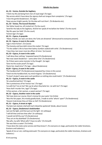 Othello Character Language Analysis Worksheet | Teaching Resources